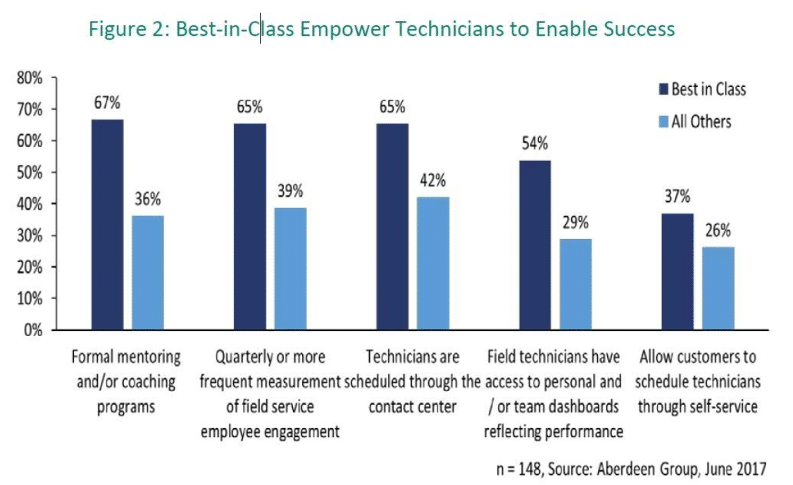 The ideal qualities in field technicians: what can you expect? - Praxedo